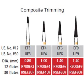 Alpen FG #UF3 - 30 Blade Composite Trimming Carbide Bur, Package of 5 ...