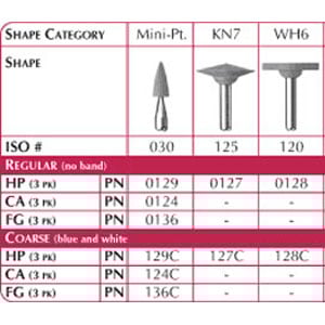 CeraMaster HP Coarse WH6 Wheel, 3/Pk. Diamond-Impregnated Polishers to Finish | Net32