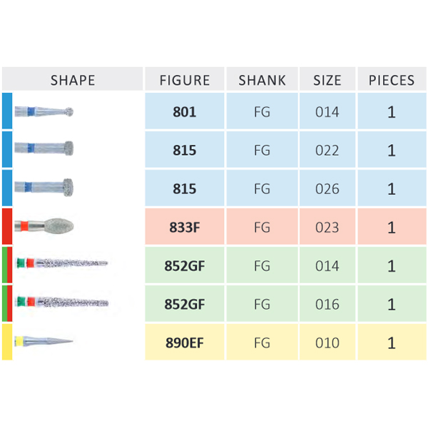 Jota Dentistry Jota Veneer Prep 7-pc Kit, FG Shank. | Net32