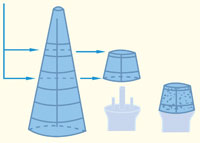 Accor Accor-Premier Dental, Core Matrix Forms. Multisized Matrices for ...